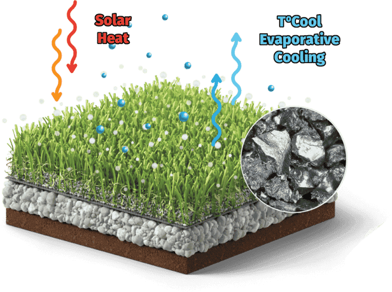 TºCool Rubber - Perfect Turf